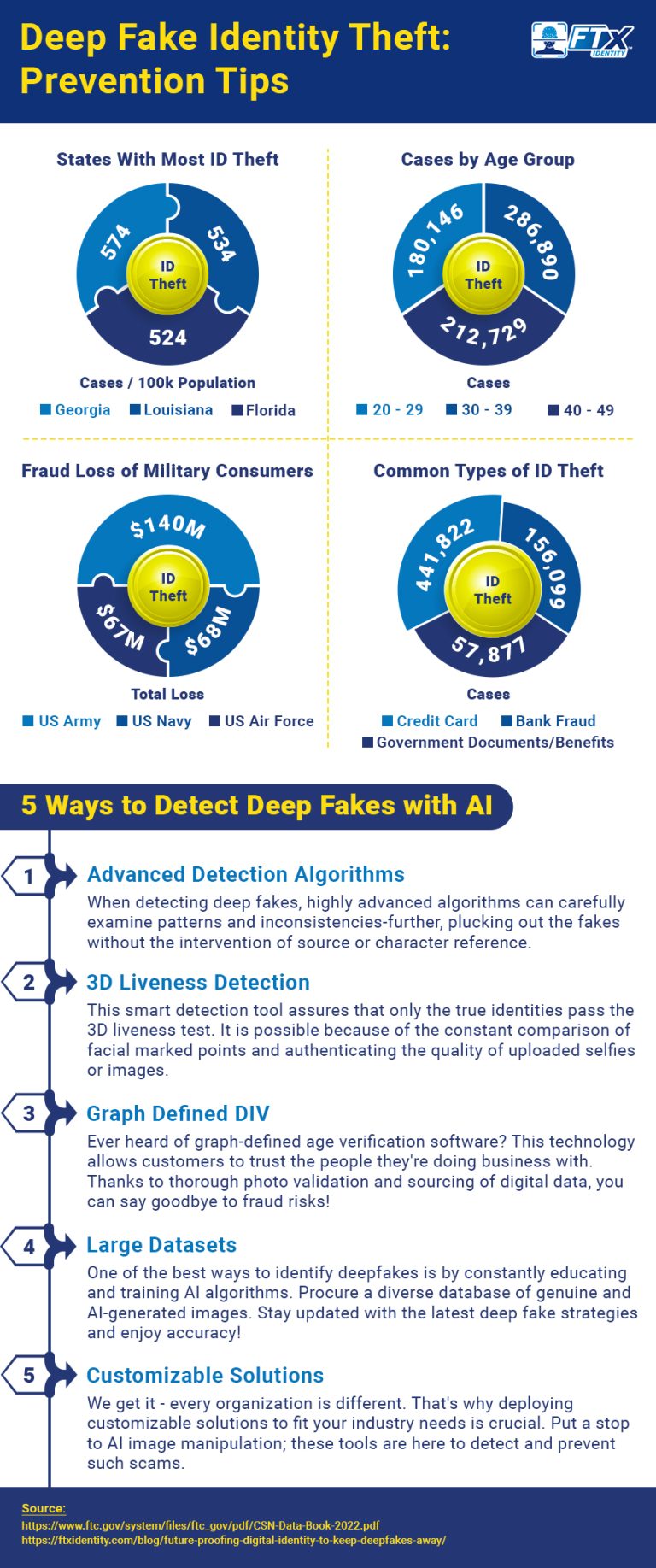 Deepfake Identity Theft: 5 Ways to Detect and Stop It