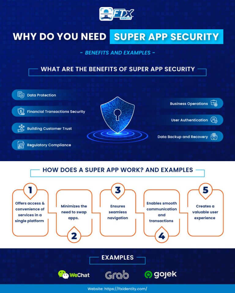 How Biometric Security Can Help Super Apps