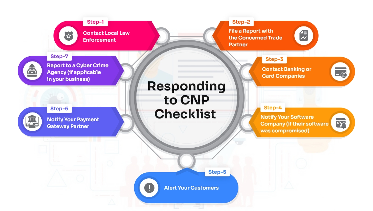 6 Ways to Detect Card Not Present (CNP) Fraud Online