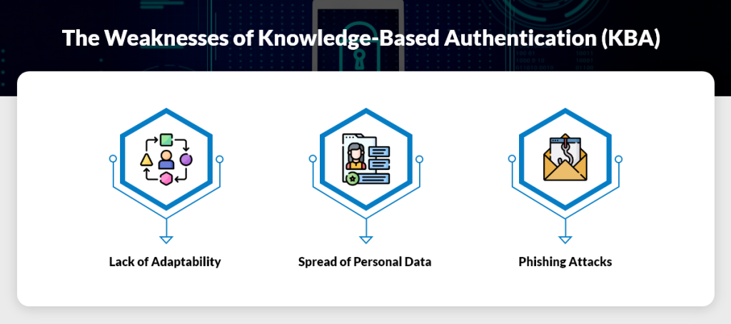 5 Knowledge-Based Authentication Alternatives for Better Security