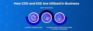 CDD and EDD: What’s the Difference for KYC?