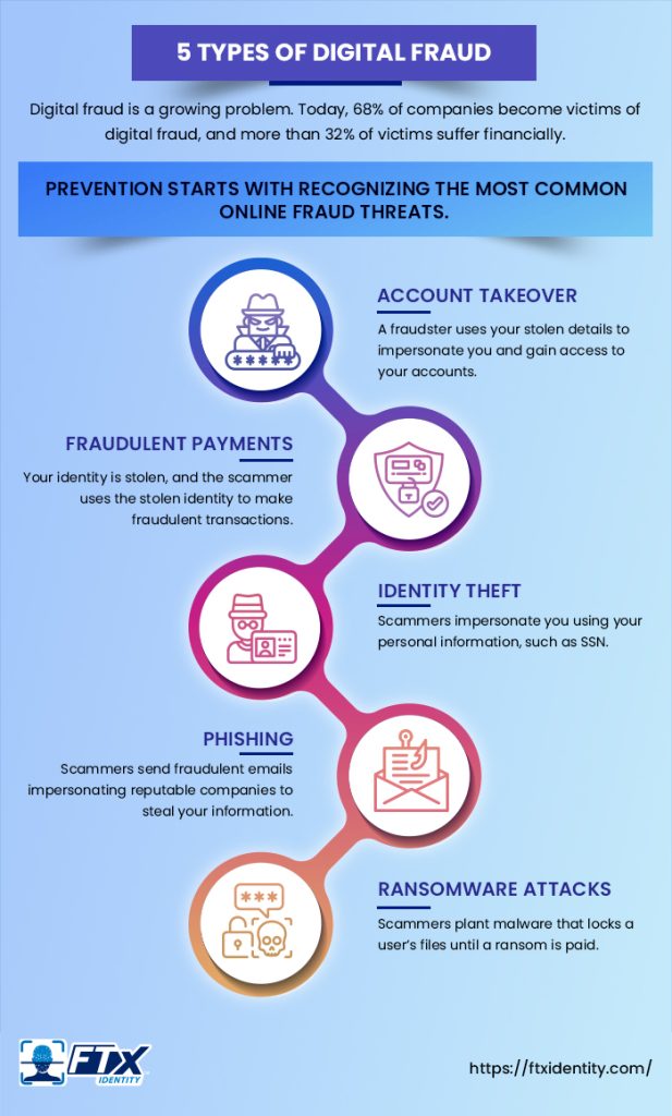 Digital Fraud Prevention and Detection Strategies in 2025