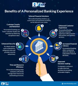 Personalized Banking Experience for Modern Users