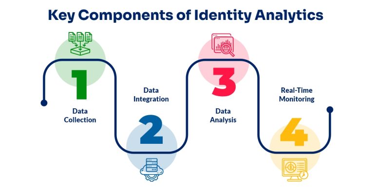 Understanding the Power of Identity Analytics in the Digital Age
