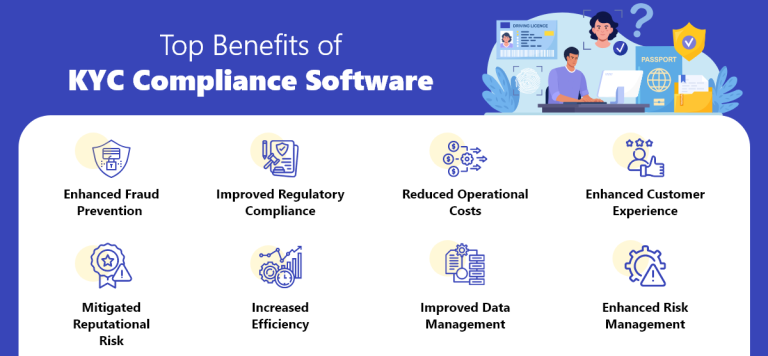 KYC Compliance Software: Prevent Fraud and Mitigate Risks