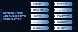 Automated KYC Verification: Understanding Its Purpose and Process