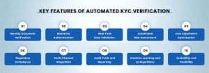 Automated KYC Verification: Understanding Its Purpose and Process