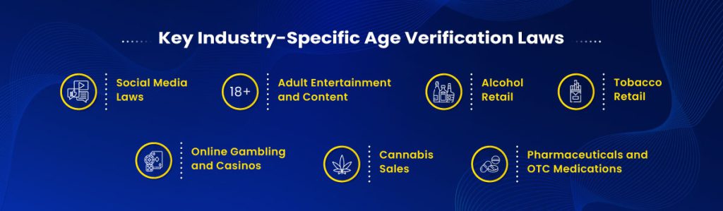 Age Verification Laws: Protecting Consumers and Businesses Age Verification Laws: Protecting Consumers and Businesses