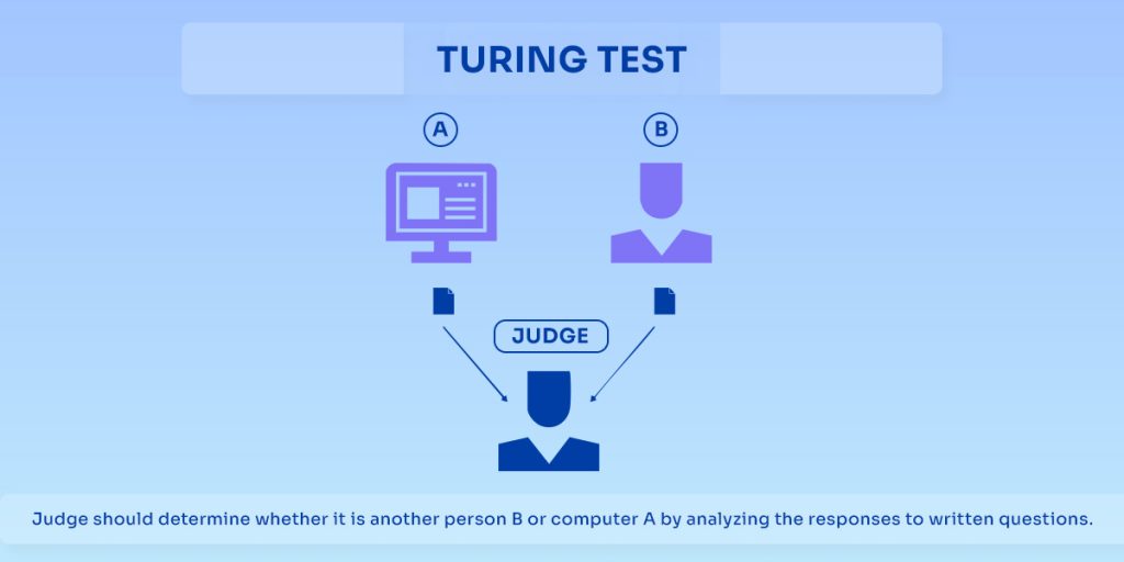 What Is Liveness Detection? And How Can Businesses Use It?