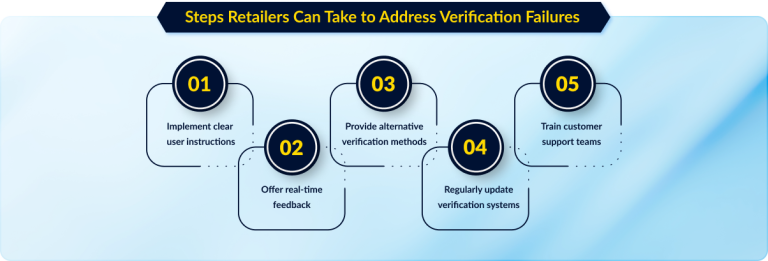 Retailers’ Guide to Resolving Identity Verification Failures