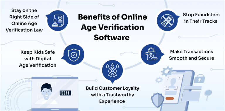 How Do Websites Verify Age? Guide to Online Age Verification